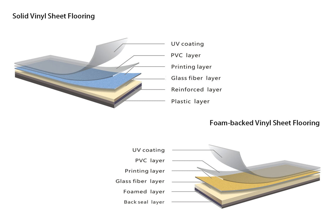 Patterned Vinyl Sheet Flooring | Vinyl Sheet / Heterogeneous Flooring ...